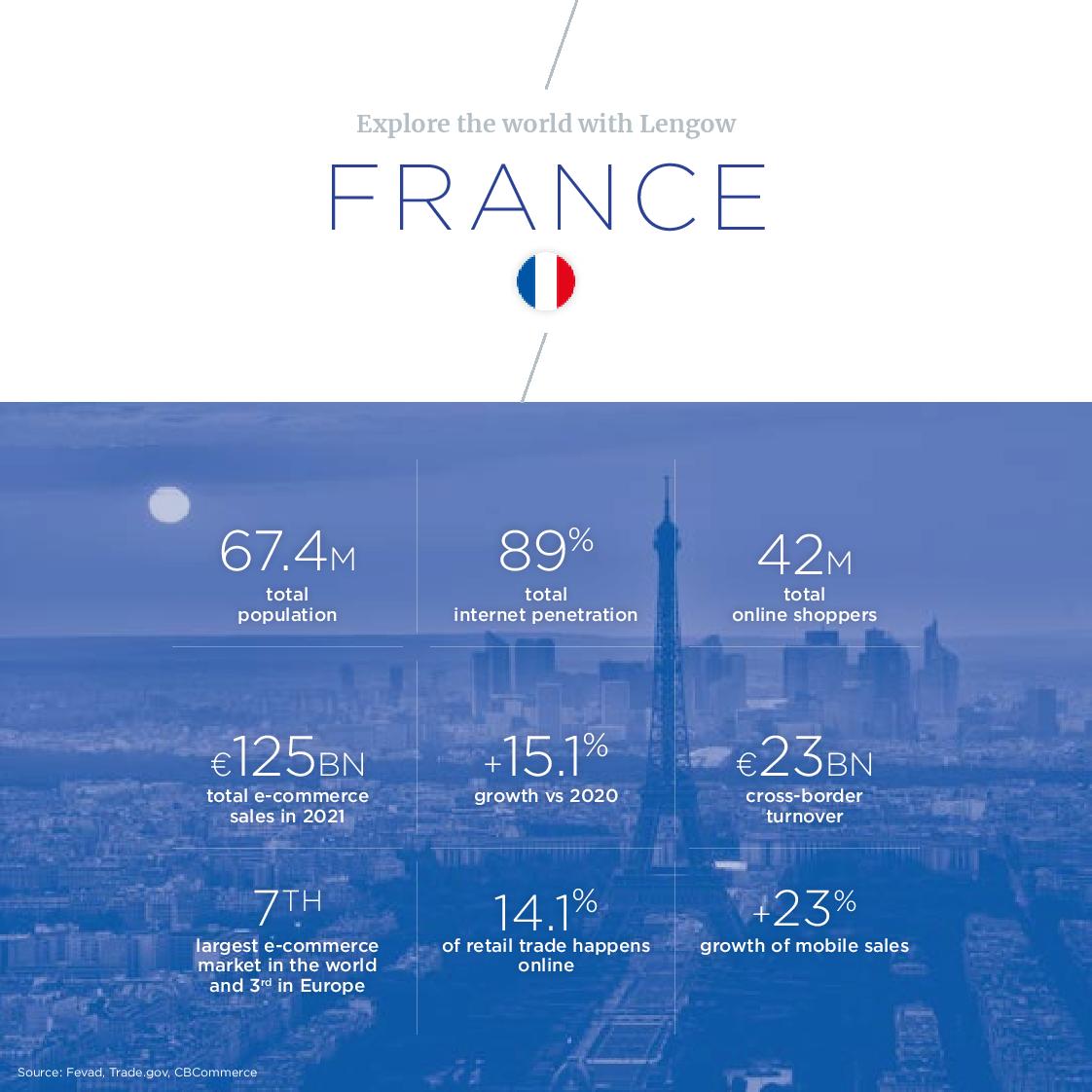 French Ecommerce Outlook - Sell in France - Lengow