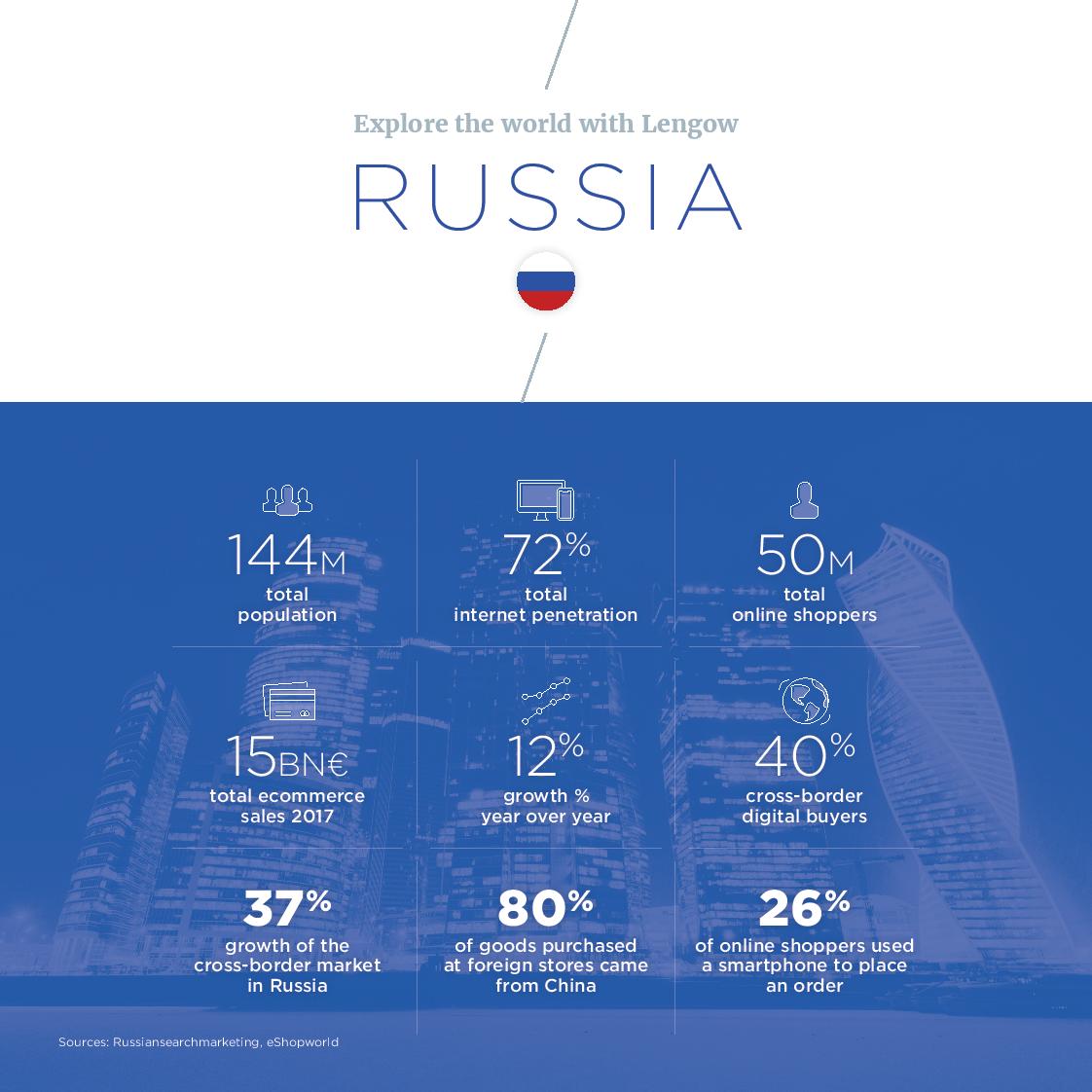 Russian Ecommerce Outlook - Sell in Russia - Lengow