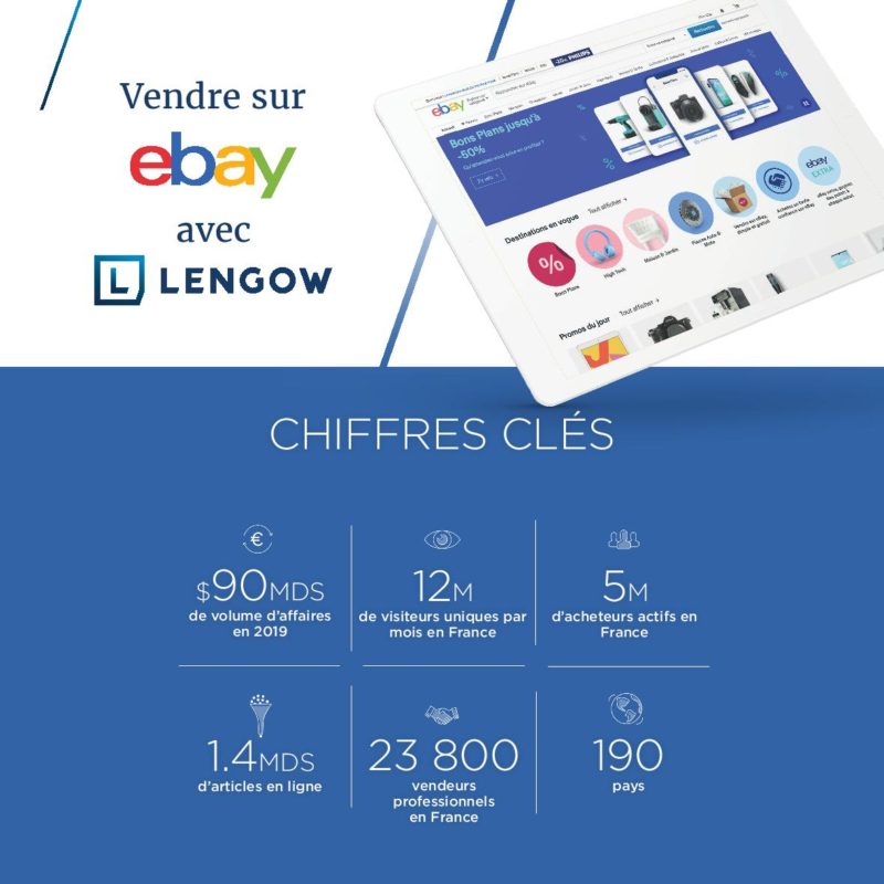 Vendre sur Ebay - marketplace internationale - Lengow